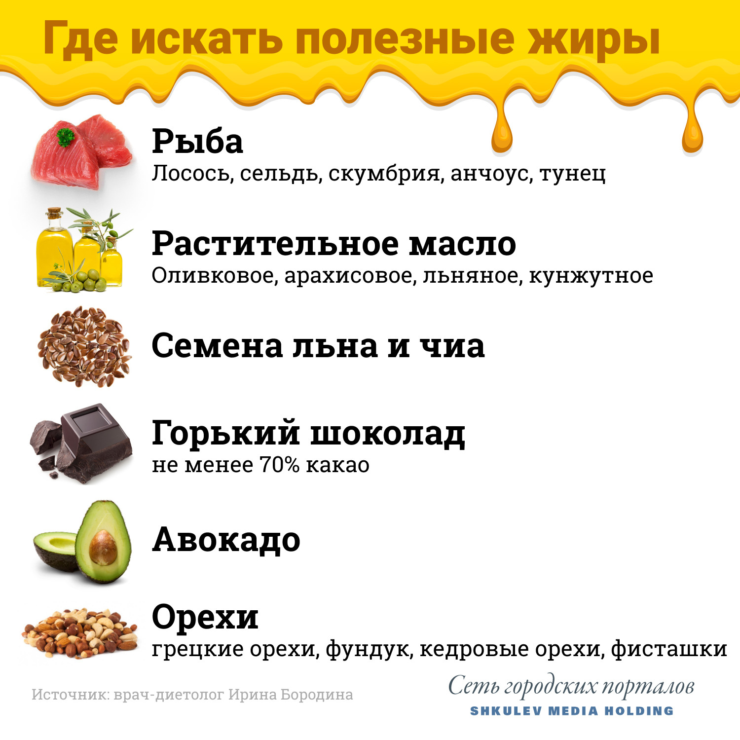 Полезные жиры для организма человека, какие продукты есть с высоким ...